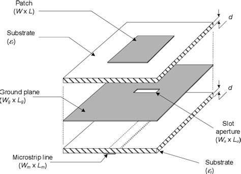 Figure 1 From Design Of Rectangular Microstrip Patch Antenna Using Aperture Coupled Fed For S