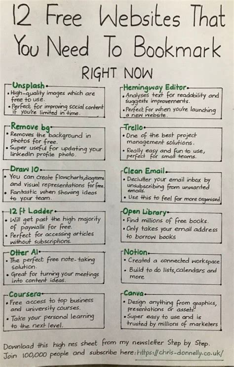 Pin By Ritchie Iafrate On Pedagogy Learning Websites Life Hacks Websites Life Hacks For School