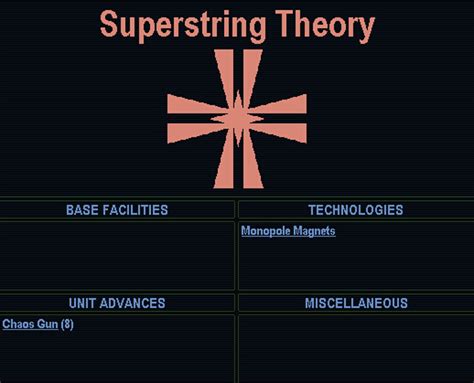 computer game history superstring theory sid meier s alpha centauri