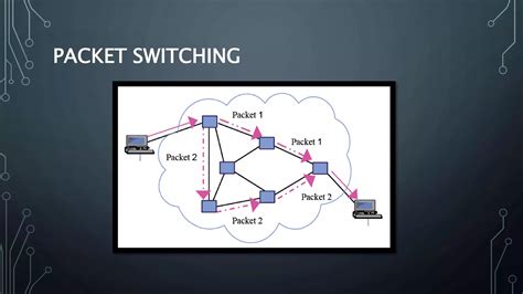 The History Of The Internet In A Nutshell Pptx