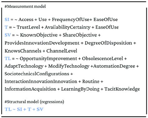 Syntaxis Built For The Semviz V 10 Validation Source Own Elaboration