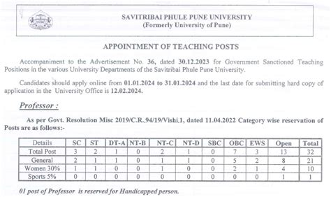 Multiple Teaching Positions At SPPU Pune Jaivikshastram Jaivikshastram Education Research
