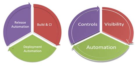 A Perspective On DevOps Flexagon