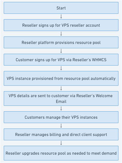 Top 5 Security Features Of Imunify360 Vps Hosting Blog Dedicated