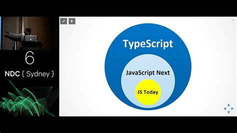 Typescript More Than Just Another Js Transpiler Basarat Ali Syed Youtube