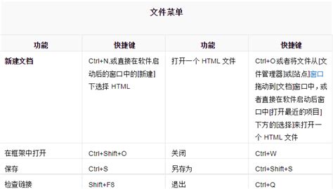 adobe dreamweaver（dw）常用快捷键 系统之家