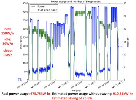 System Efficiency Optimization Asgc