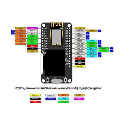 Nodemcu Arduino Ide