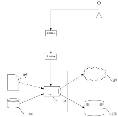 Database Detection Method And Device Electronic Equipment And Computer Readable Medium Eureka