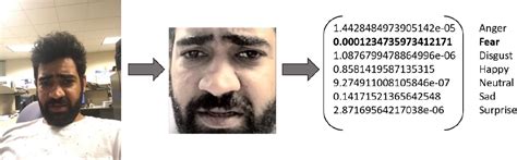 Figure 20 From An Investigation Into Modern Facial Expressions Recognition By A Computer By