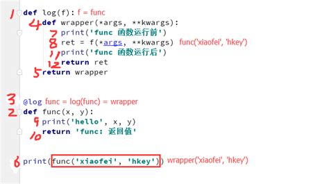 Python装饰物 Python 装饰器详解 Csdn博客