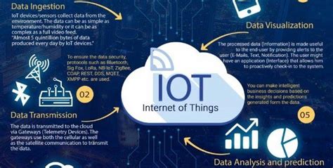 Thinksys Inc On Twitter Heres An Infographic Explaining How Iot Is Leveraging Industries