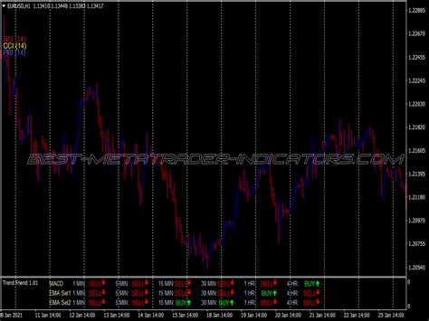 Oscillator Chart Trend Binary Options System ⋆ Best Mt4 Indicators