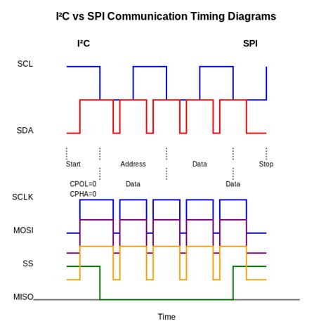 Real Time Clocks Tutorials On Electronics Next Electronics