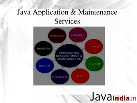 PPT Best Java Development Company Java Web Development Services