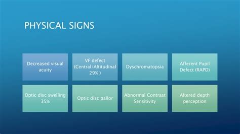 Optic Neuropathy Overview Pptx