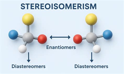 Stereoisomerism Classification Of Stereoisomerism