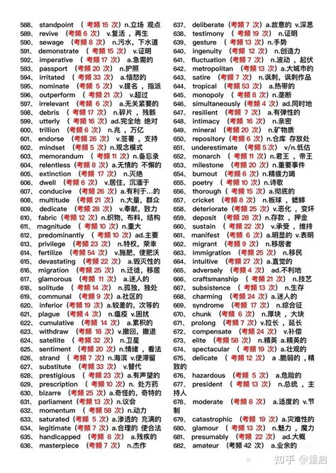 英语高频词汇1000词（完整版） 知乎