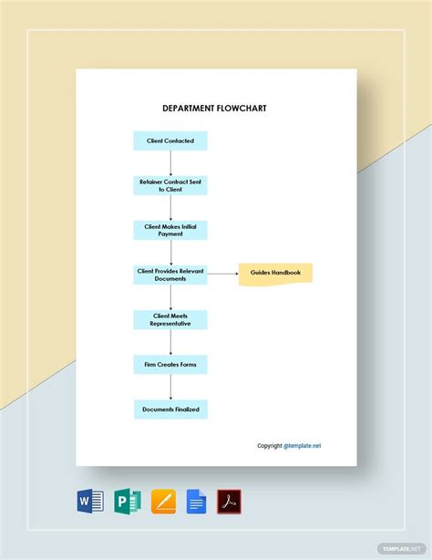 Sample Department Flowchart Template In Publisher Pages Word PDF