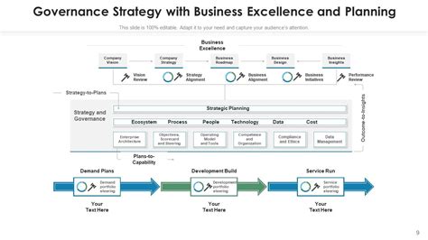 Governance Strategy Approaches Framework Corporate Management Engagement Presentation Graphics