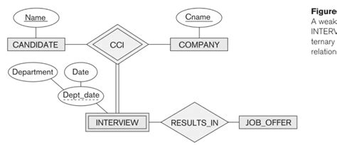 Summary UML Class Diagrams Fundamentals Of Database Systems Seventh