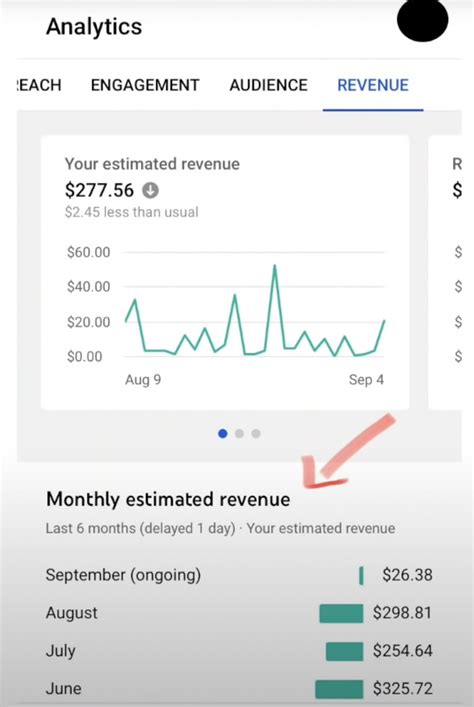 YouTube Adds Traffic Revenue Data To Mobile Analytics