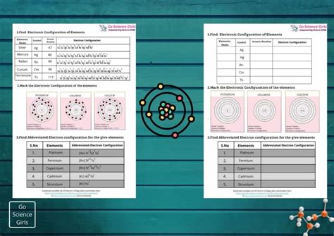 Electron Configuration Worksheets With Answers Extensive Guide To Solve