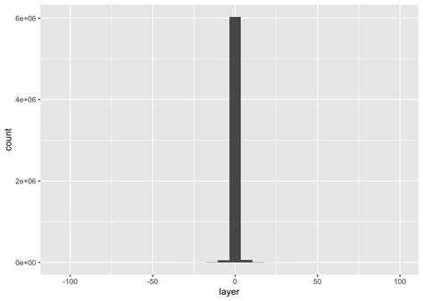 9 Old Raster Gis Operations In R With Raster A Minimal