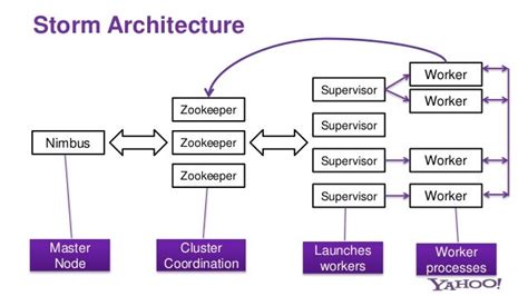 Scaling Apache Storm Hadoop Summit 2015
