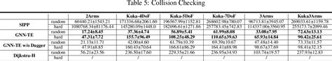 table 5 from learning based motion planning in dynamic environments