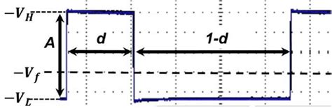 Example Of Output Pulse Voltage Waveform Download Scientific Diagram