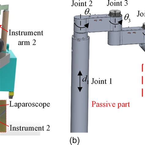 The Mis Robotic System And Its Robotic Arm Structure A Celiac Download Scientific Diagram