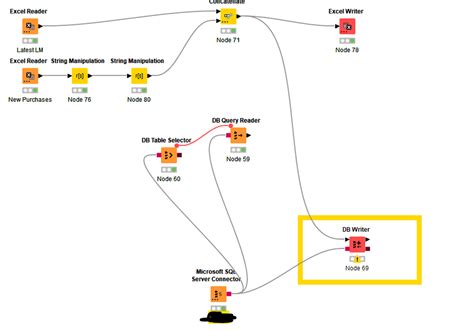 Db Writer Does Not Finish Updating Ms Sql Server Knime Analytics