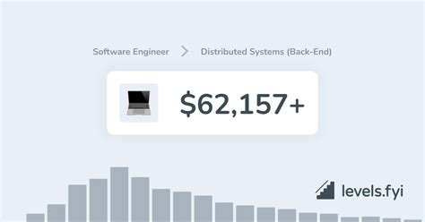 Distributed Systems Back End Software Engineer Salary