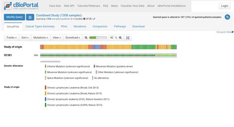 Solved Can Someone Explain This Oncoprint From Cbioportal