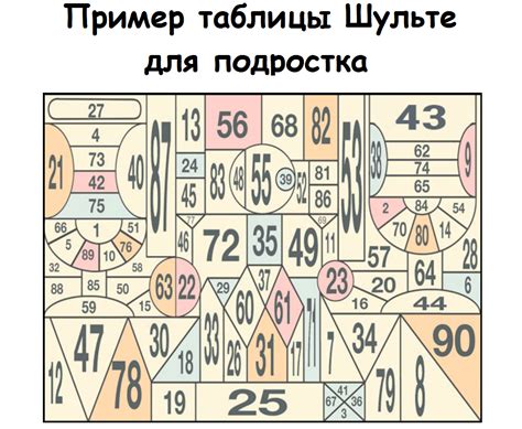 Таблица шульте расшифровка результатов