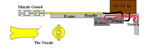 Rocketlabs 15 Diy Flamethrower Werbatfik Com