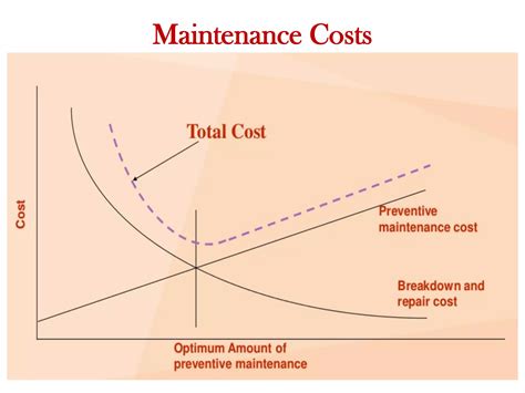Replacement And Maintenance Analysis Unit Iv Mg 6863 Ppt