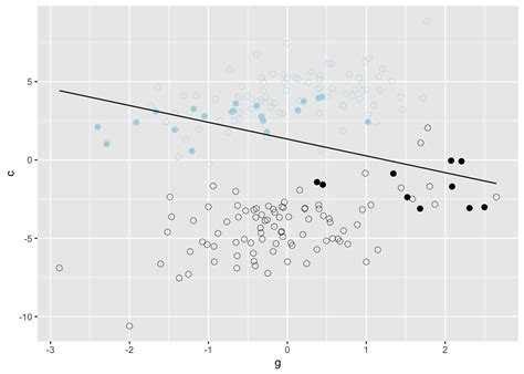 Stats Rethinking With Brms Statistical Rethinking Brms Examples