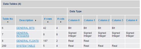 Data Collection Systems