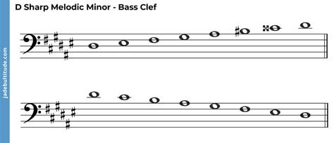 A Sharp Melodic Minor Scale