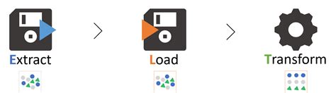 Efficient Data Modelling With Dbt And Etl Data Pipeline Cloverdx Tech