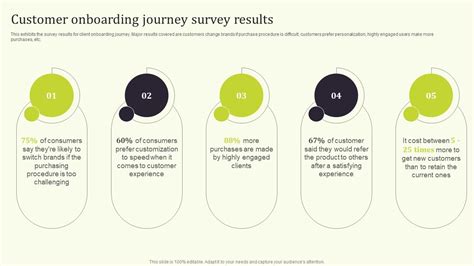 Customer Survey Results Seamless Onboarding Journey To Increase Customer Response Rate PPT
