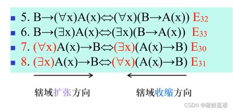 离散数学 谓词逻辑与推理演算谓词 推理 Csdn博客 离散数学 谓词逻辑与推理演算谓词 推理 Csdn博客