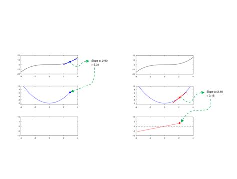 Techslide Sharetechnote