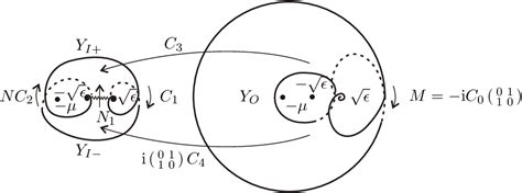 Figure 1 From Analytic Classification Of Families Of Linear