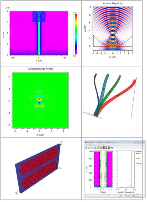 comsol 光电 fdtd时域有限差 rsoft 光电器件 基础案例入门学习 知乎