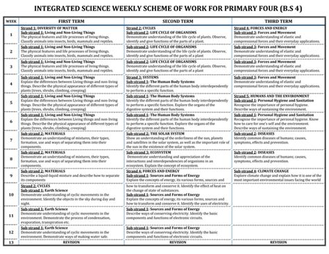 Scheme Of Work PDF For Primary And Prebabe PDF