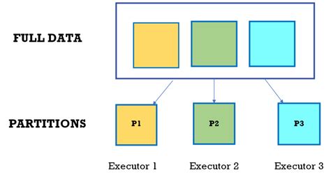 Spark Partition An Overview Blogs Perficient