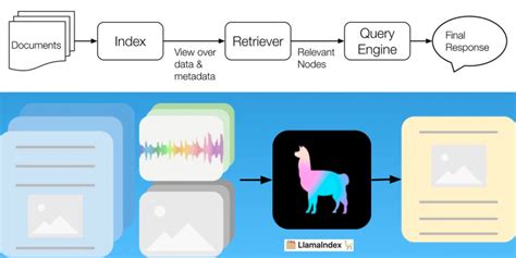 Jerry Liu On Augmenting Llms With Private Data For Enhanced Use Of Ai